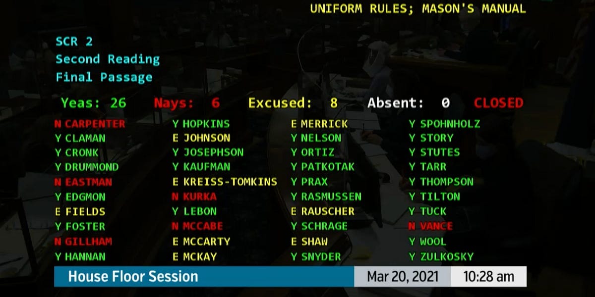 It's budget closeout week in the House